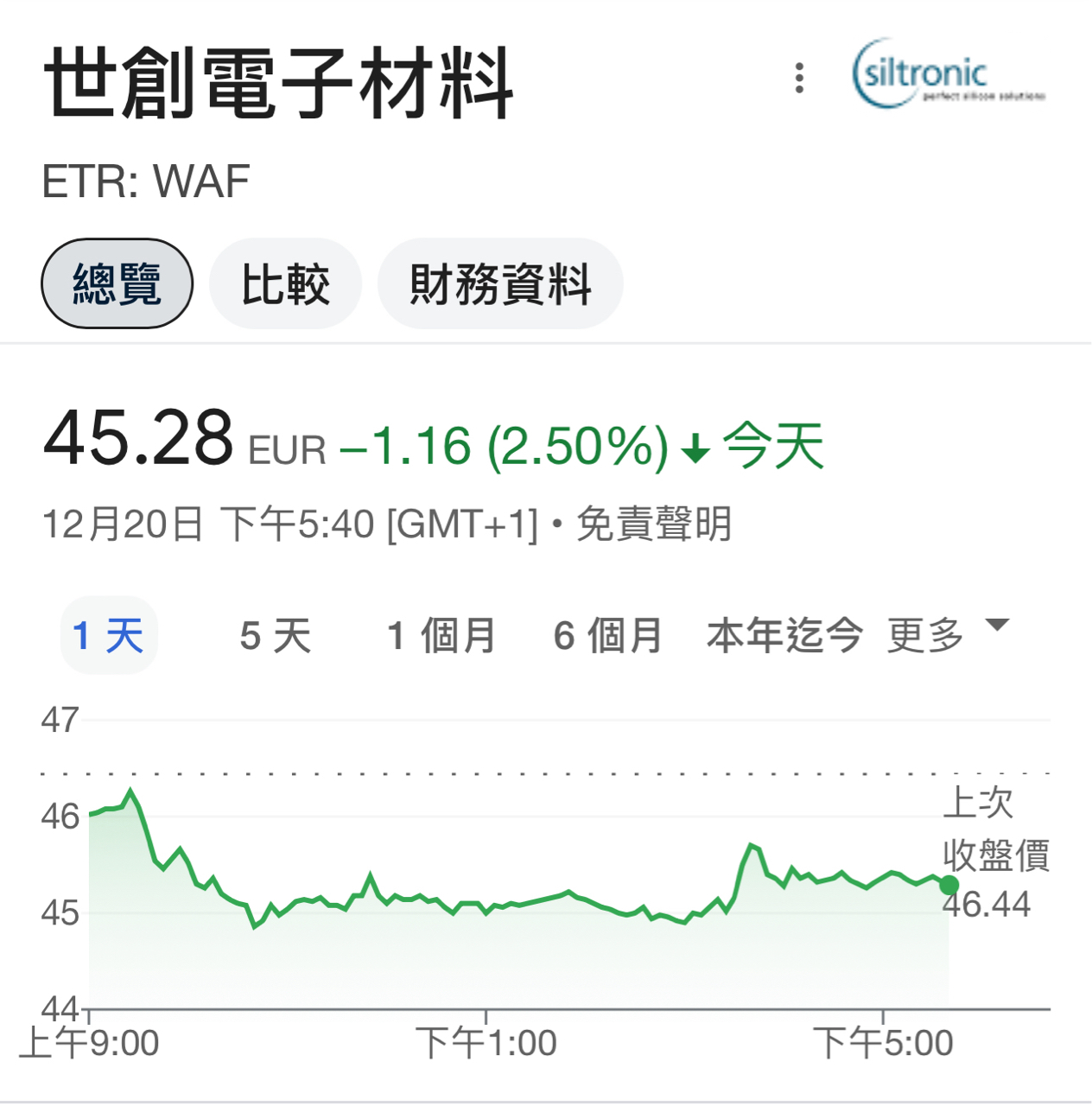 台勝科(3532)-今日即時股價查詢、歷史行情走勢與網路討論區｜CMoney 股市爆料同學會