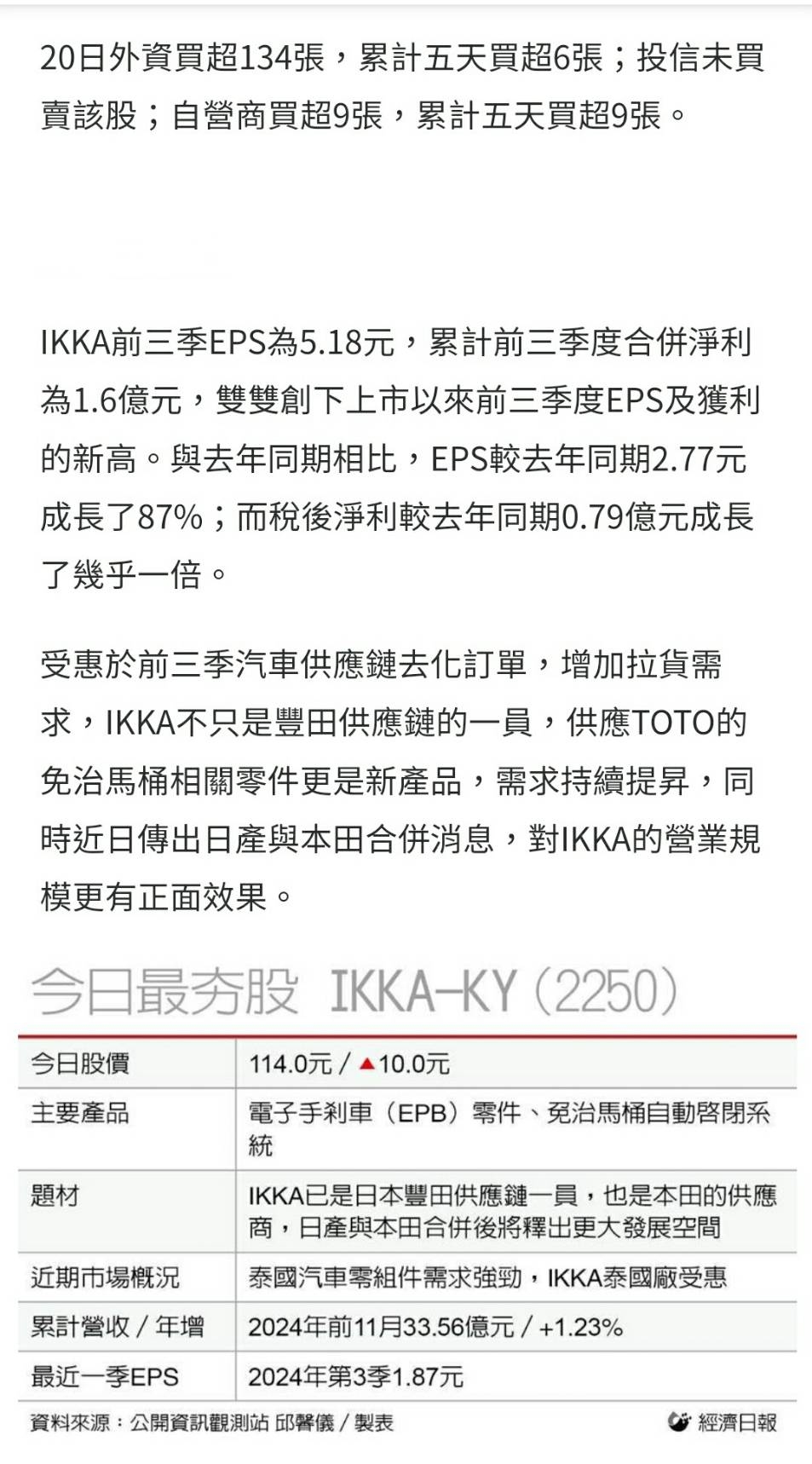 2250 IKKA-KY - 夯股🔥｜股市爆料同學會