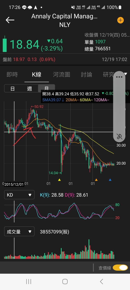 2025年復華富時不動產(00712)股利-ETF歷年配息、股利日與配息計算｜CMoney 股市爆料同學會