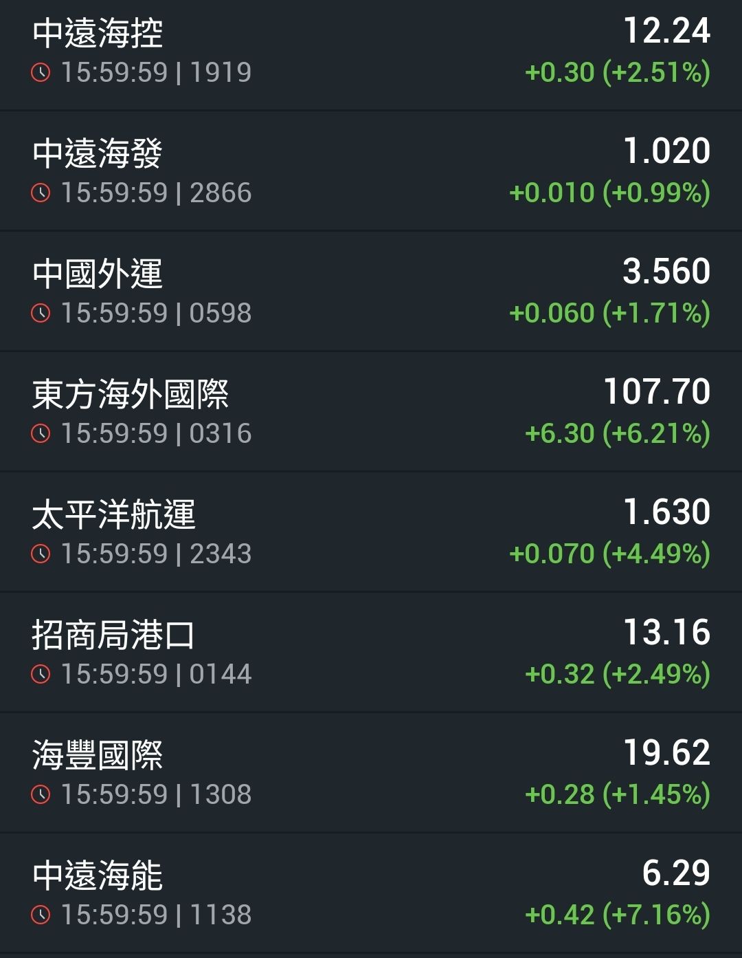 2603 長榮 - 俺娘喂！貨櫃大爆倉！！！ https://tw.news....｜股市爆料同學會