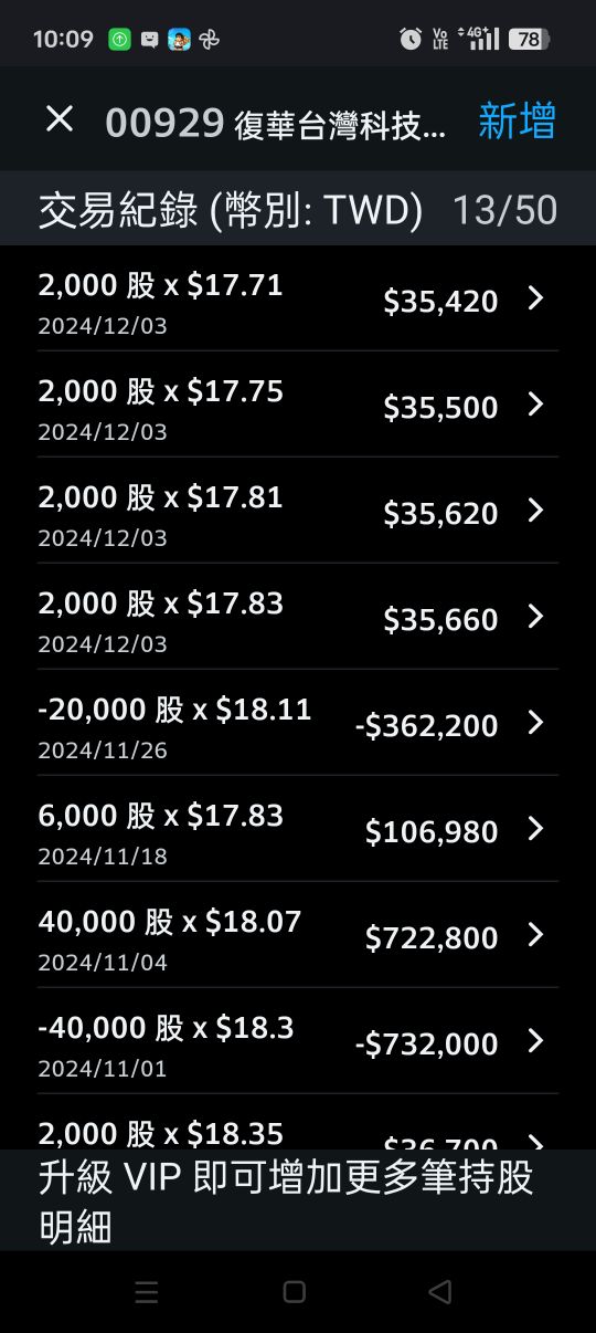 00929 復華台灣科技優息 - 月初的恐慌性賣壓讓929持續折價快一個月。 沒有過不去的坎，...｜CMoney 股市爆料同學會