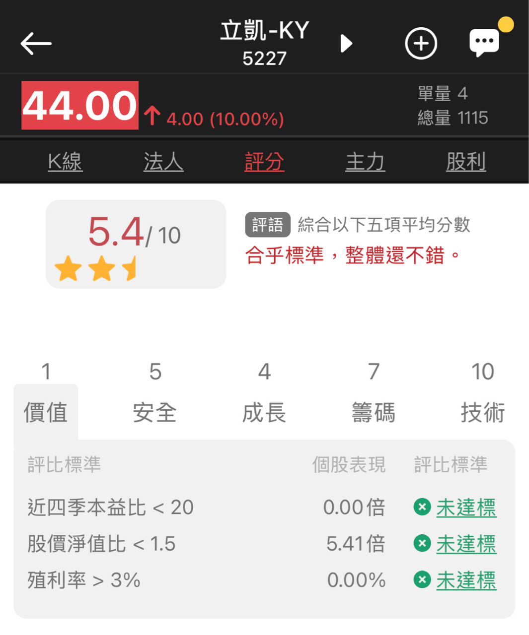 5227 立凱-KY - 這個綜合評分是來搞笑的吧？｜股市爆料同學會