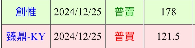 4958 臻鼎-KY - 臻鼎大股東籌碼集中｜股市爆料同學會