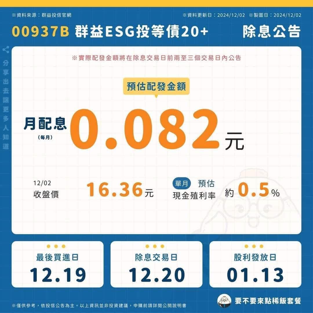 00937B 群益ESG投等債20+ - 「利空一次湧現債券價格一次跌個夠？」🫢 之前擔心不該發...｜股市爆料同學會