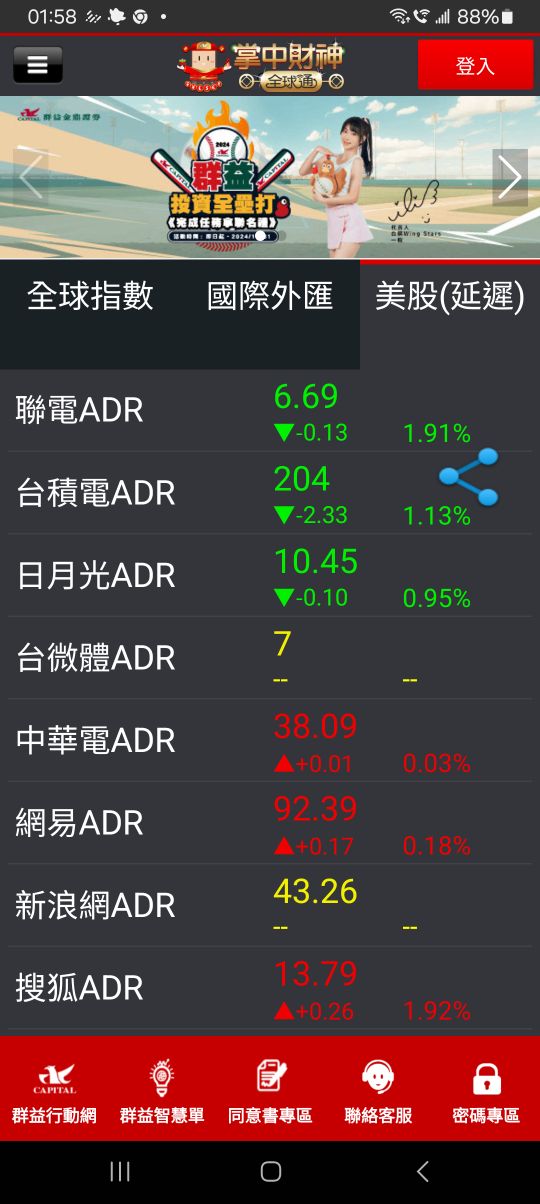 TWA00 加權指數 - 明天必跌｜股市爆料同學會