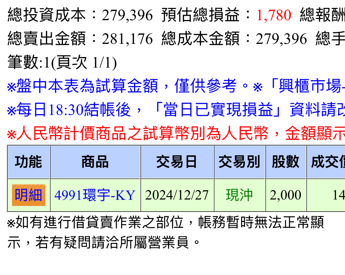 4991 環宇-KY - 好吧 今天回本1000多 開盤140，買入141.5，後續...｜股市爆料同學會