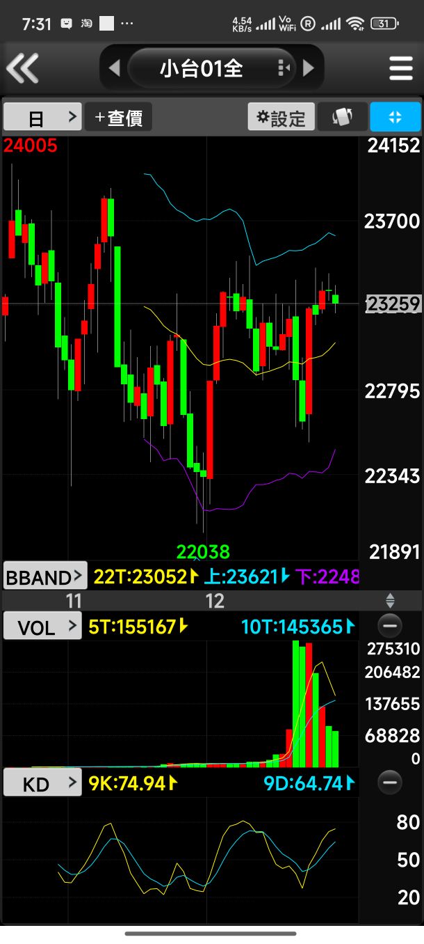 TWA00 加權指數 - 12/26 夜盤期貨分享｜股市爆料同學會