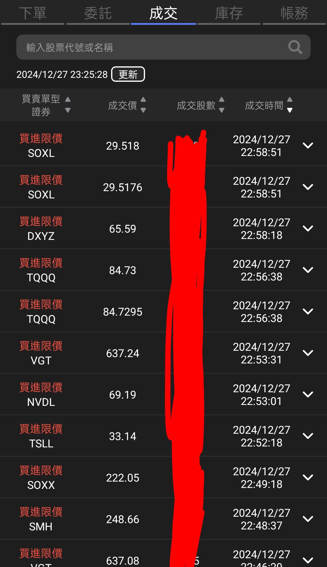 TWA00 加權指數 - 今晚美股下跌，隨意亂撿一些 XD｜股市爆料同學會