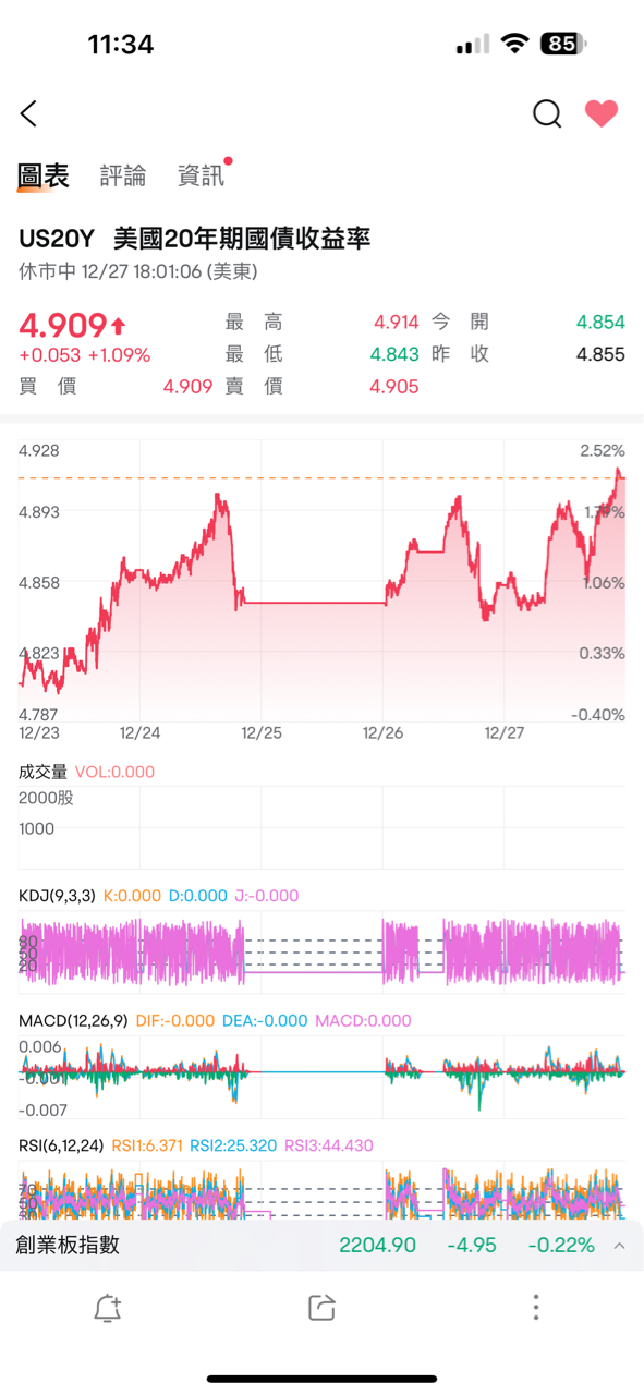 富邦全球投等債(00740B)ETF-今日股票股價與歷史行情走勢