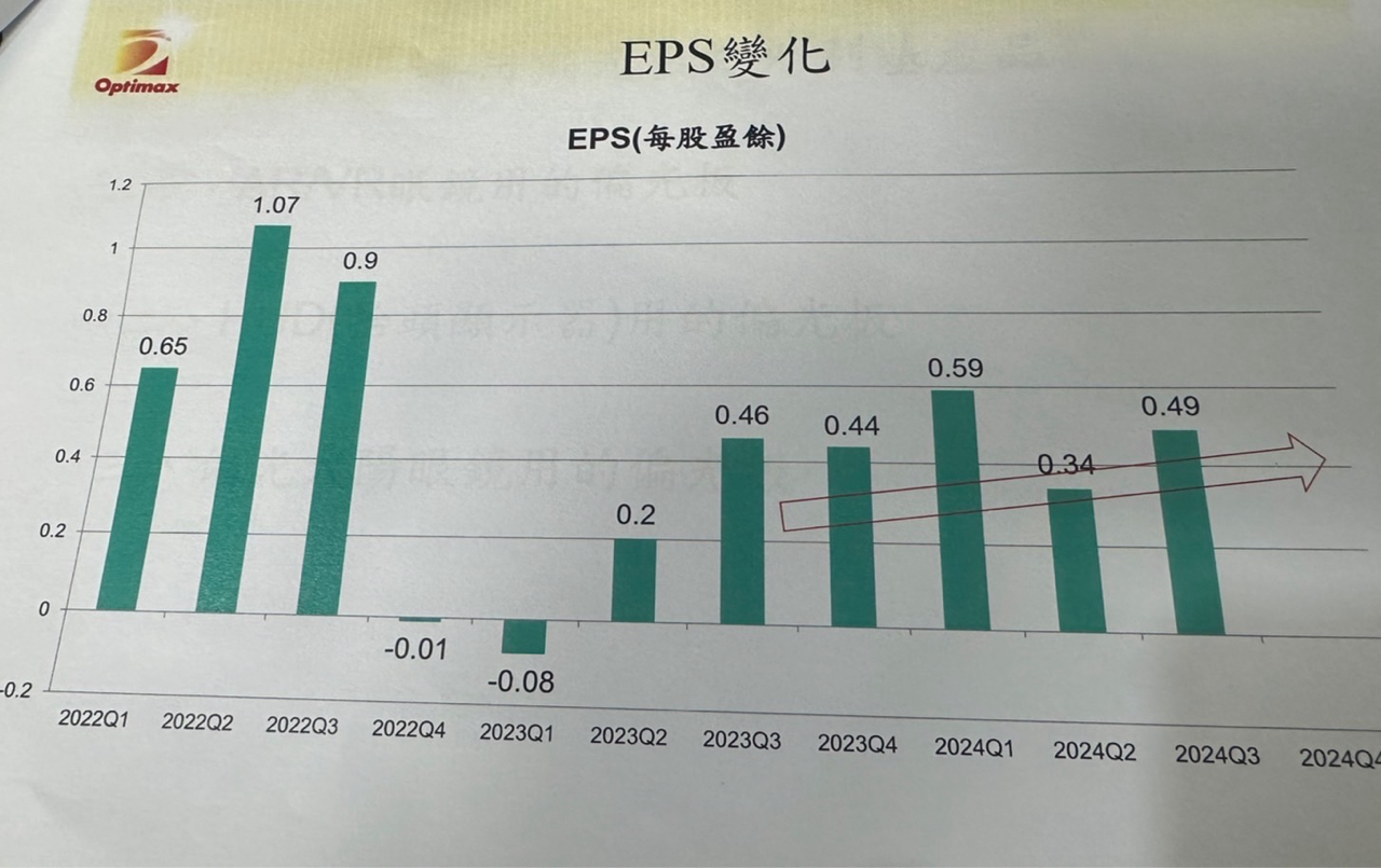 3051 力特 - https://youtu.be/F1q7LBNqgMA...｜CMoney 股市爆料同學會