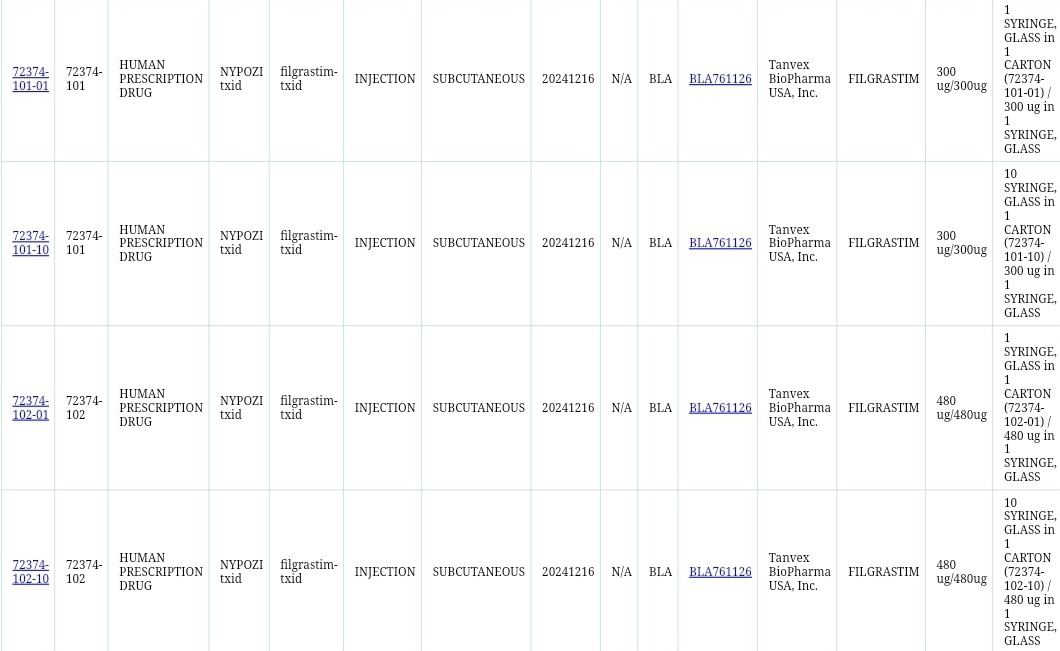 6472 保瑞 - 如無意外 72374-101 72374-102 Nypo...｜CMoney 股市爆料同學會