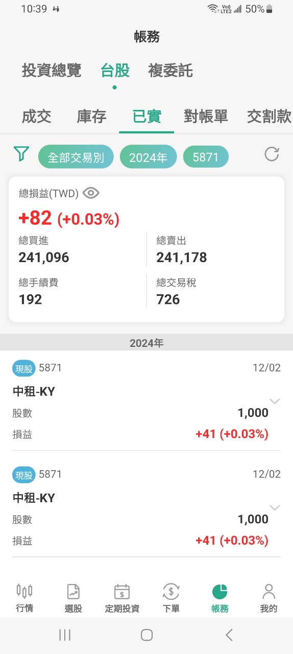 5871 中租-KY - 2024，年底回首來時路， 5871，我也曾那麼相信， 又奈...｜股市爆料同學會