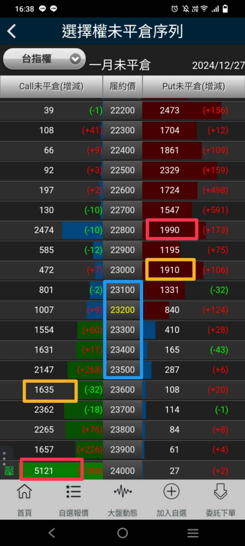 TWA00 加權指數 - 12月30日（一）盤前規劃｜股市爆料同學會
