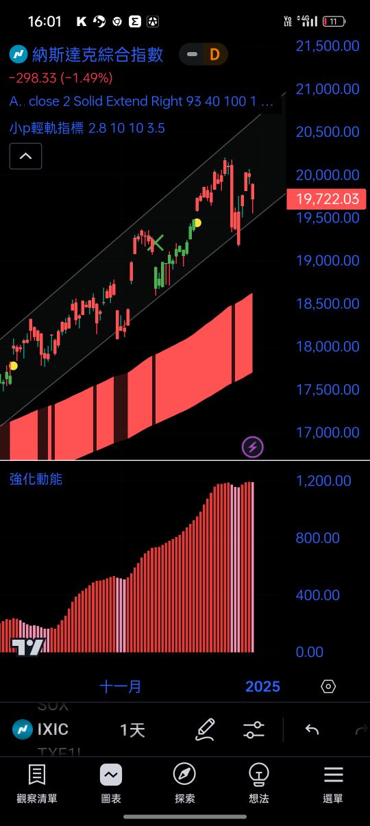 TWA00 加權指數 - 2024年將結束很多事情不會改變｜股市爆料同學會