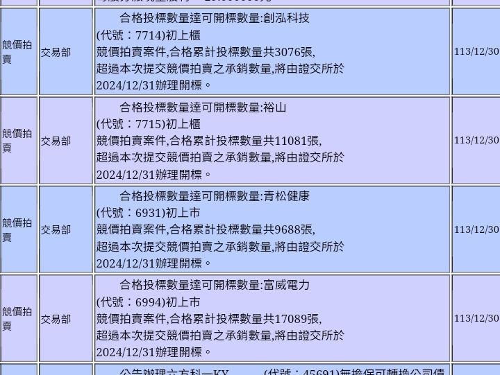 創泓科技(7714)-今日即時股價與歷史行情走勢