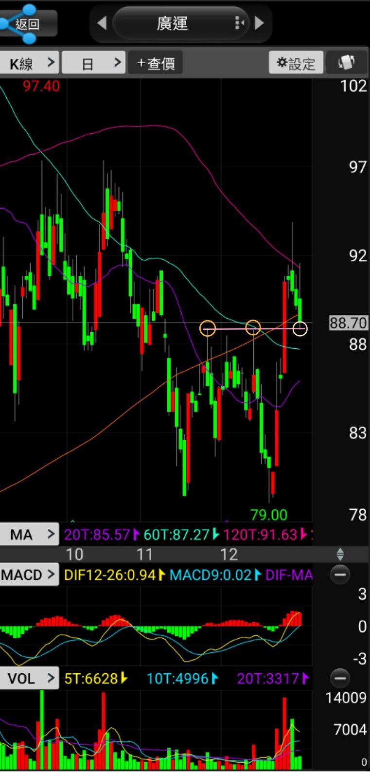 6125 廣運 - .......｜CMoney 股市爆料同學會