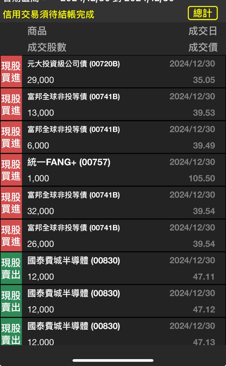 TWA00 加權指數 - 今年已實現損益+1015.6萬，未實現損益負216.3萬， ...｜股市爆料同學會