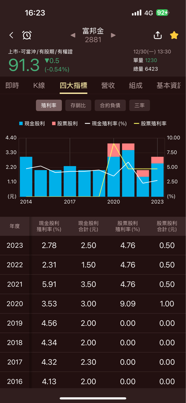 國票金(2889)-今日即時股價與歷史行情走勢
