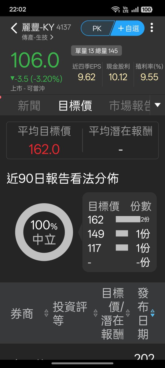 麗豐-KY(4137)-今日即時股價與歷史行情走勢