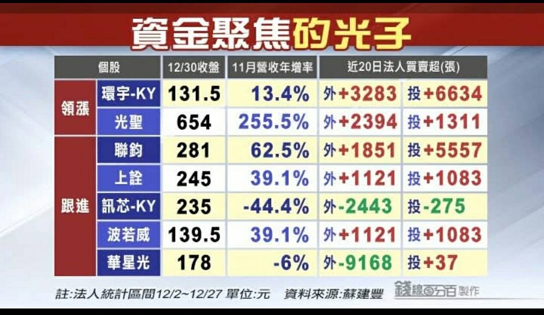 4991 環宇-KY - CPO🔥｜CMoney 股市爆料同學會