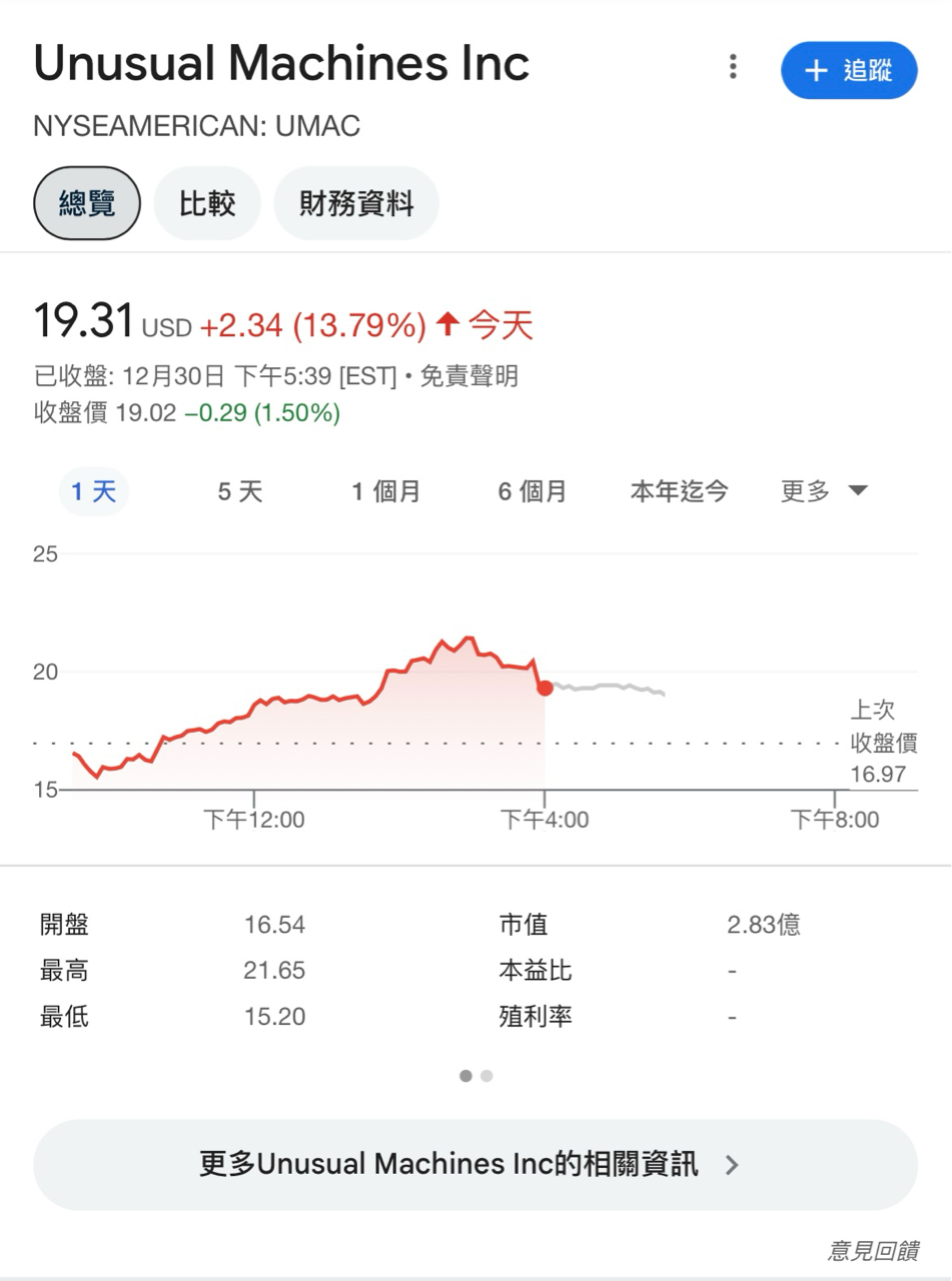 5371 中光電 - 早上醒來再來追蹤一下美股下跌之下，美國的無人機股怎麼表現⋯⋯...｜股市爆料同學會