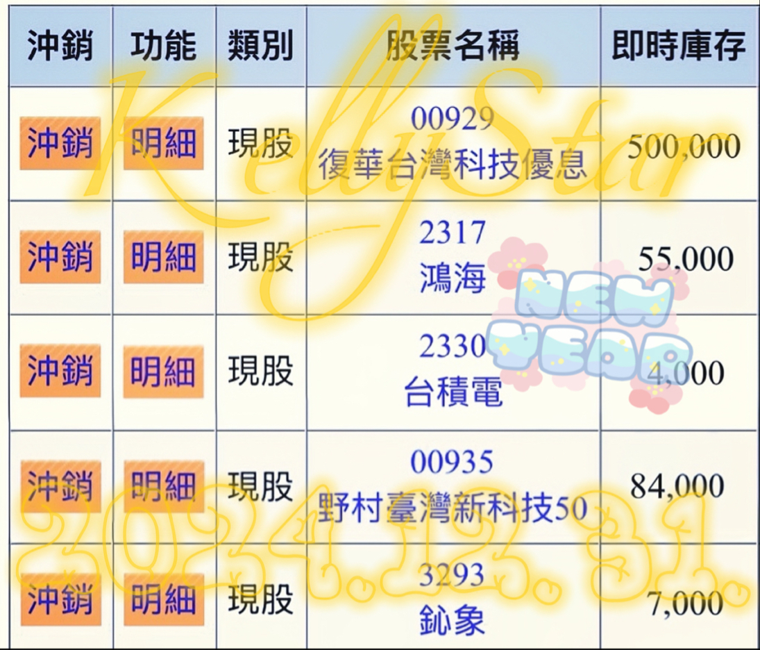 鈊象(3293)-歷年股利、配息、除權息查詢