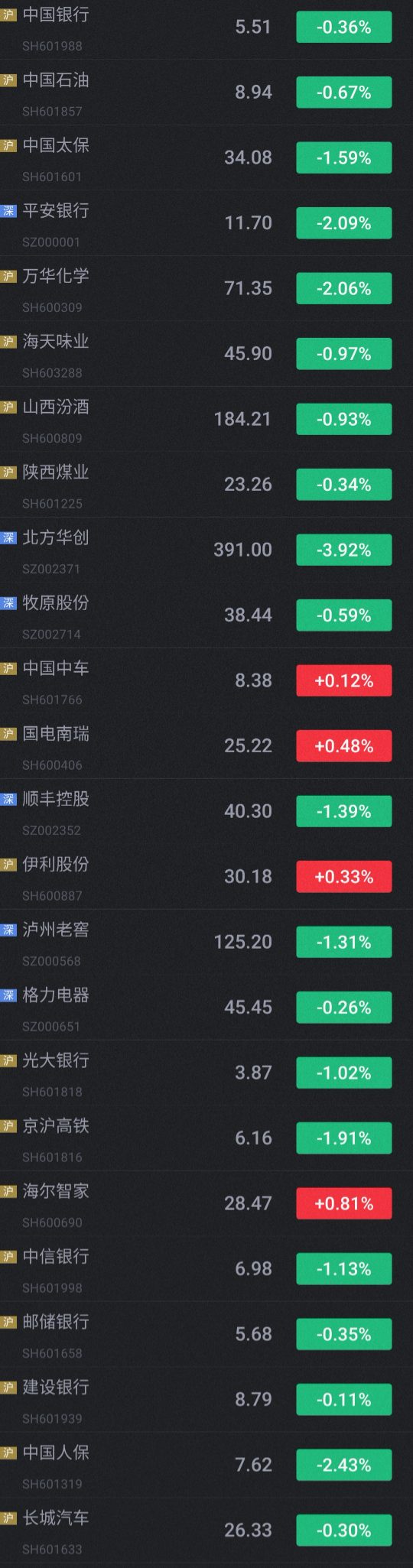 國泰中國A50(00636)ETF-今日股票股價與歷史行情走勢
