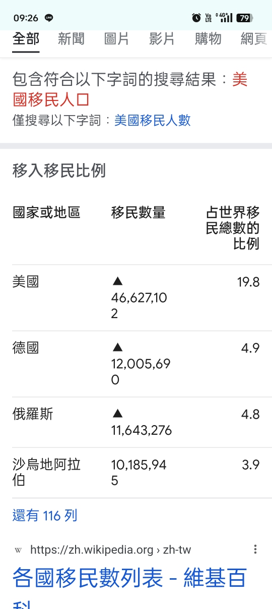 00712 復華富時不動產 - 只要全世界還有戰爭在，移民人口只會增加，其餘自己想 有錢人會...｜CMoney 股市爆料同學會