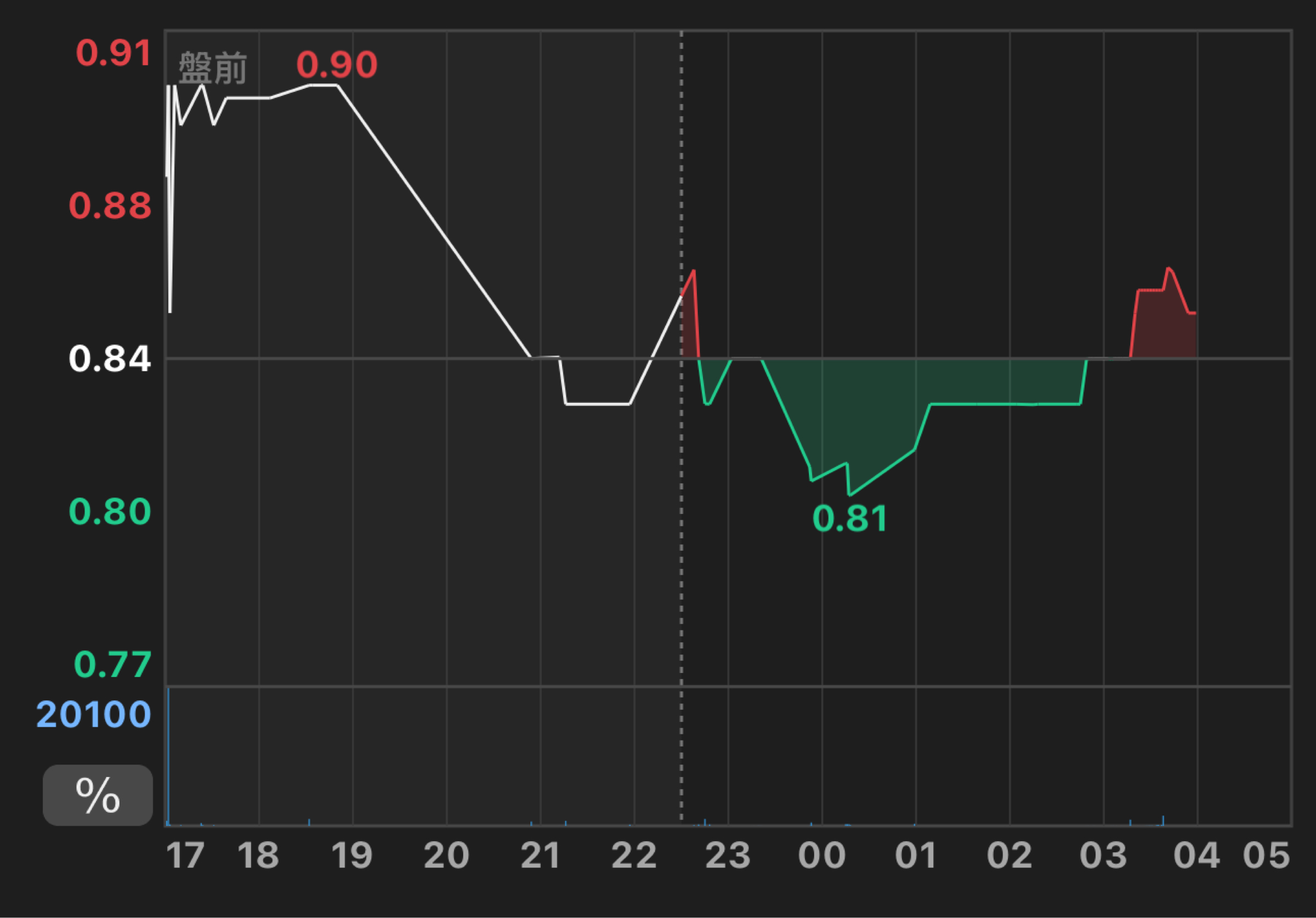 MKDW MKDWELL Tech - 掉下來吧｜股市爆料同學會