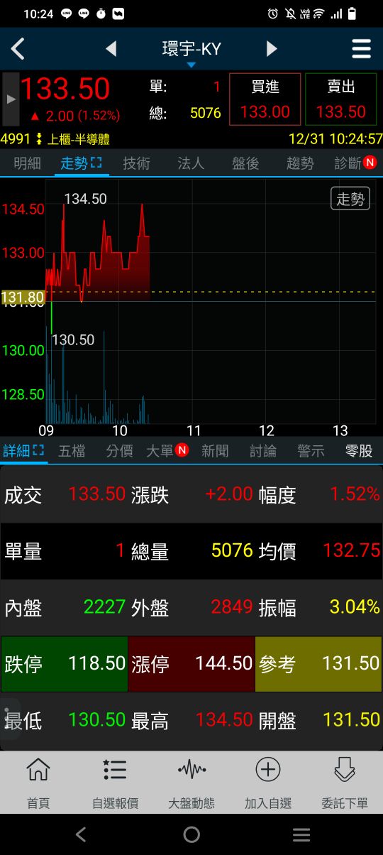 4991 環宇-KY - 凡走過必留下痕跡 一分證據說一分話｜CMoney 股市爆料同學會