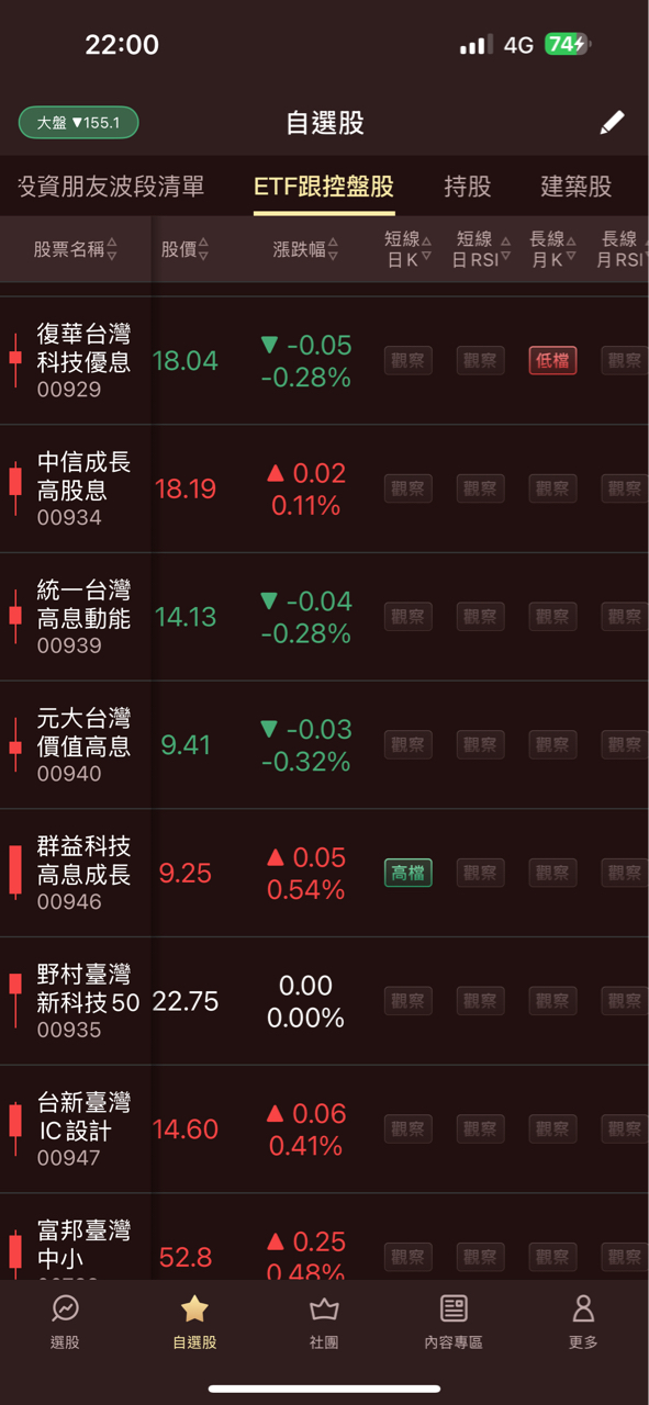 2025年元大台灣價值高息(00940)ETF-配息、股利除權息發放日與殖利率
