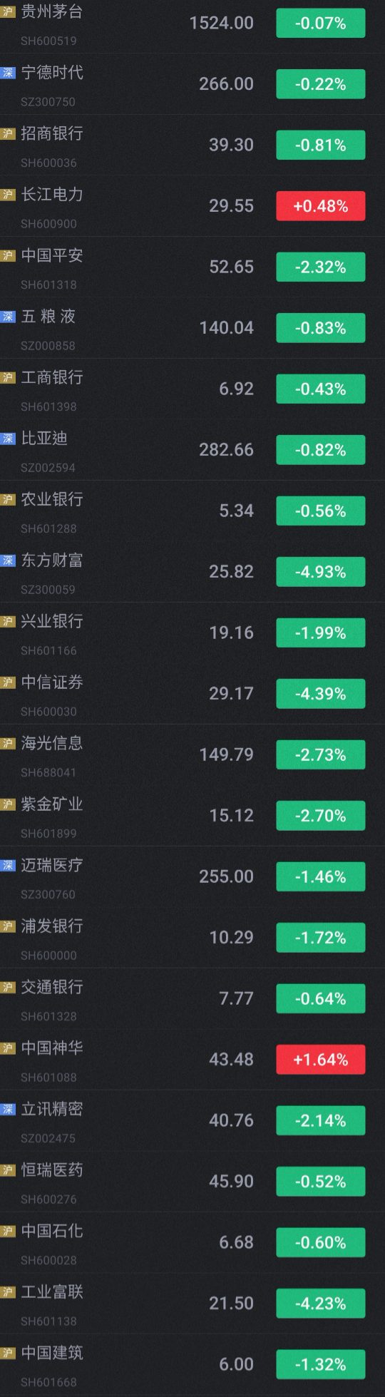 國泰中國A50(00636)ETF-今日股票股價與歷史行情走勢