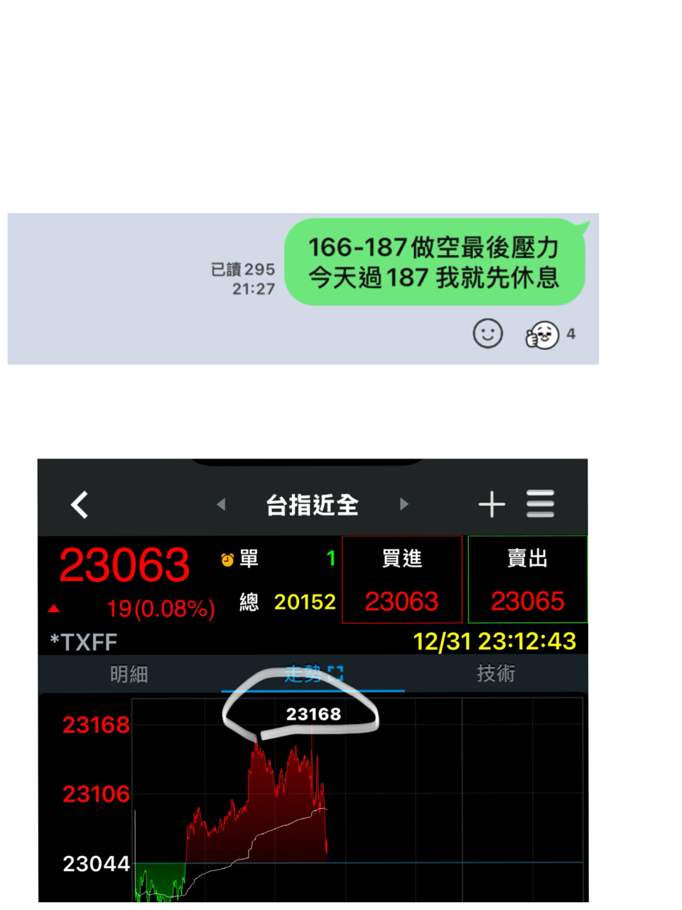 TWA00 加權指數 - 感恩市場 空氣單100點獲利了結｜股市爆料同學會