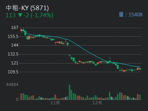 9941 裕融 - https://tw.stock.yahoo.com/new...｜股市爆料同學會