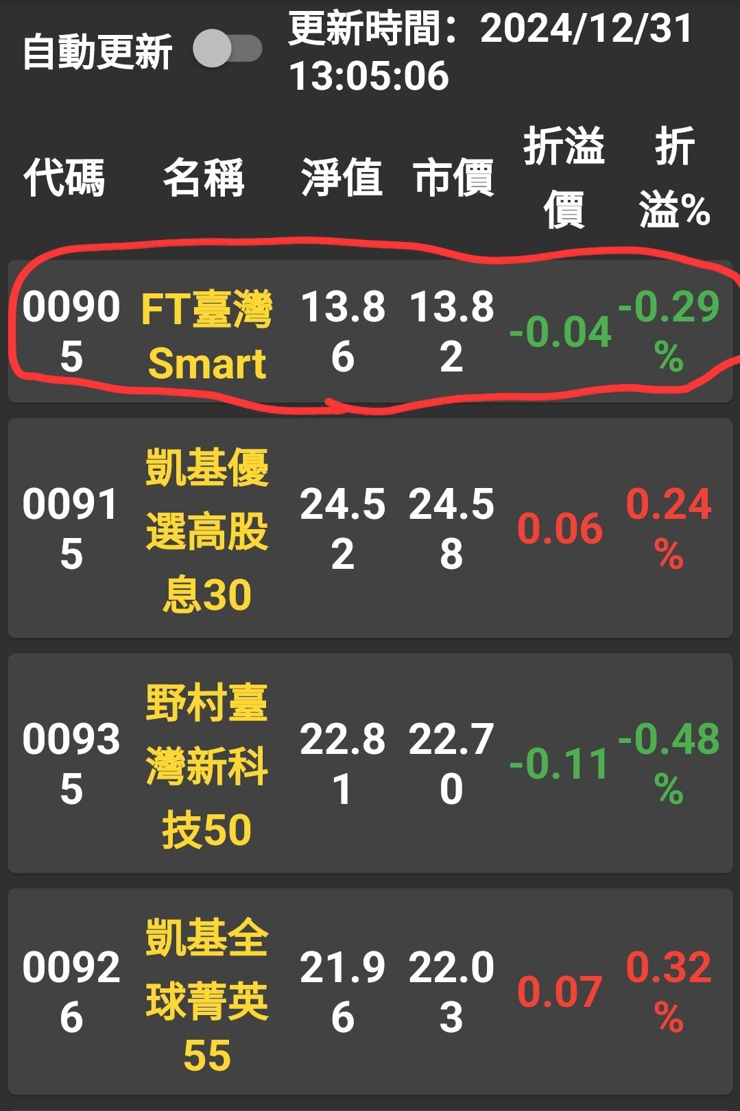 FT臺灣Smart(00905)ETF-今日股票股價與歷史行情走勢