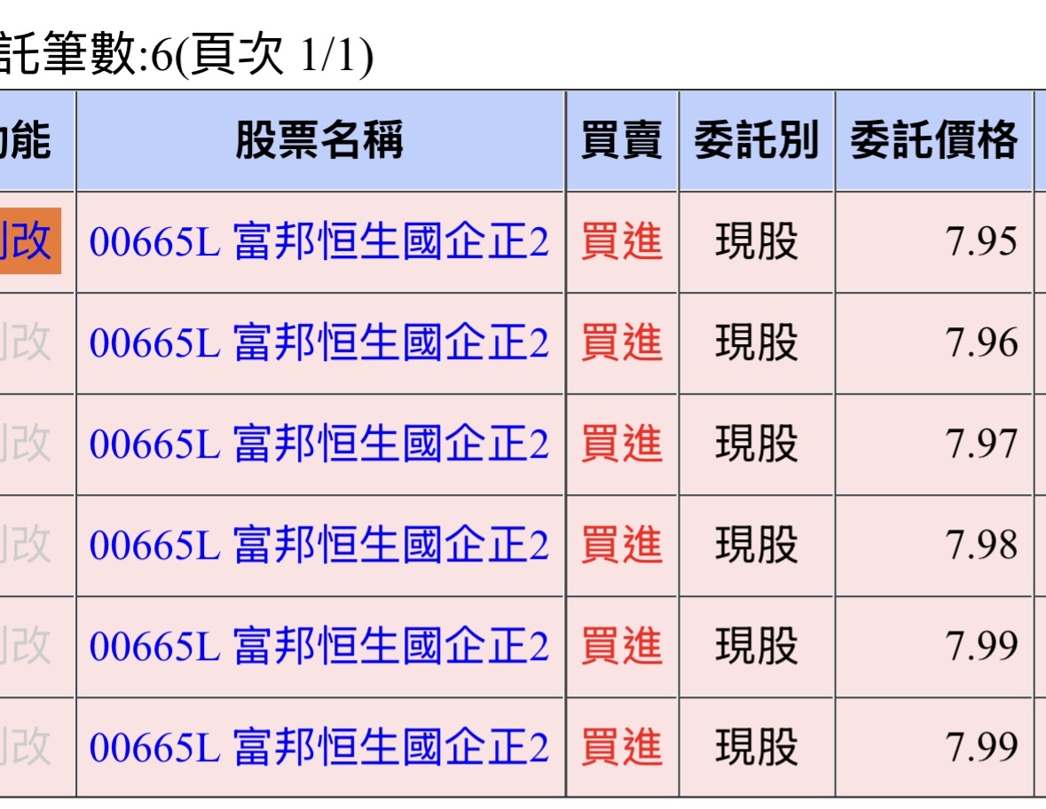 00665L 富邦恒生國企正2 - B哥無須多說，時候到就是買爆，可惜少買到100張！B哥不信川...｜股市爆料同學會