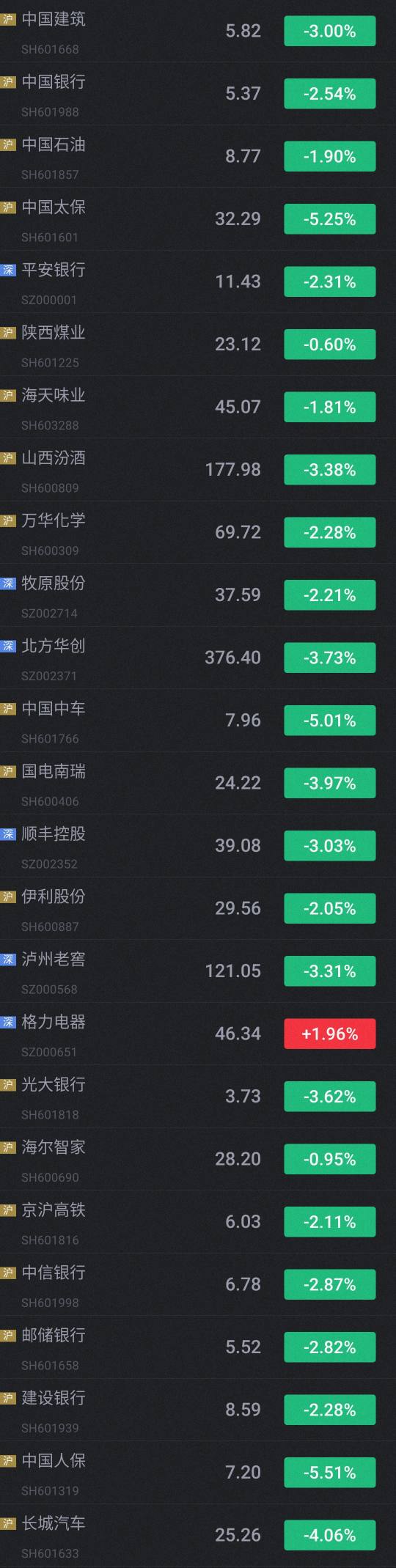 國泰中國A50(00636)ETF-今日股票股價與歷史行情走勢