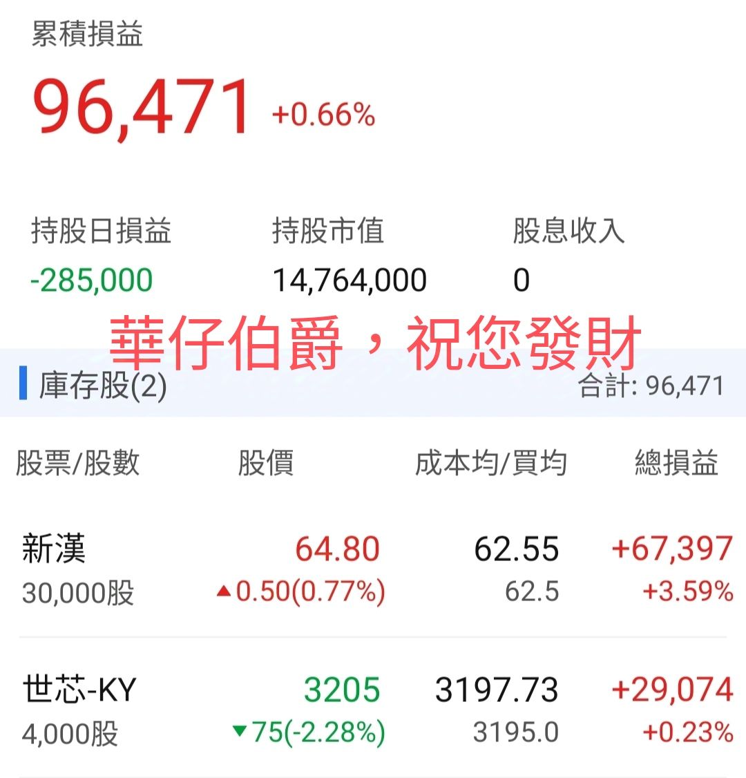 TWA00 加權指數 - 買進世芯KY｜股市爆料同學會