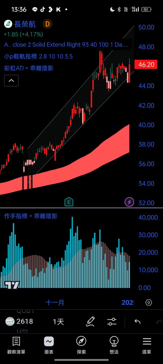 2610 華航 - 1/2 追蹤航運｜CMoney 股市爆料同學會