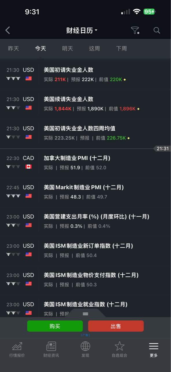 00933B 國泰10Y+金融債 - 失業數據良好，期待利空不跌美債逆轉勝｜股市爆料同學會