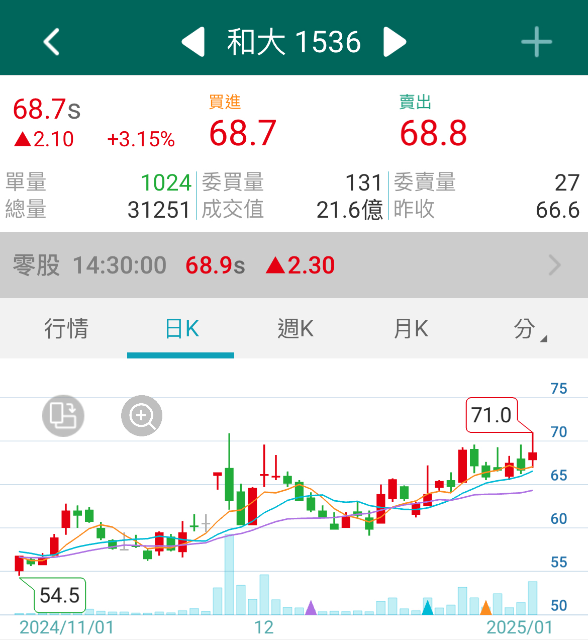 富邦全球投等債(00740B)ETF-今日股票股價與歷史行情走勢