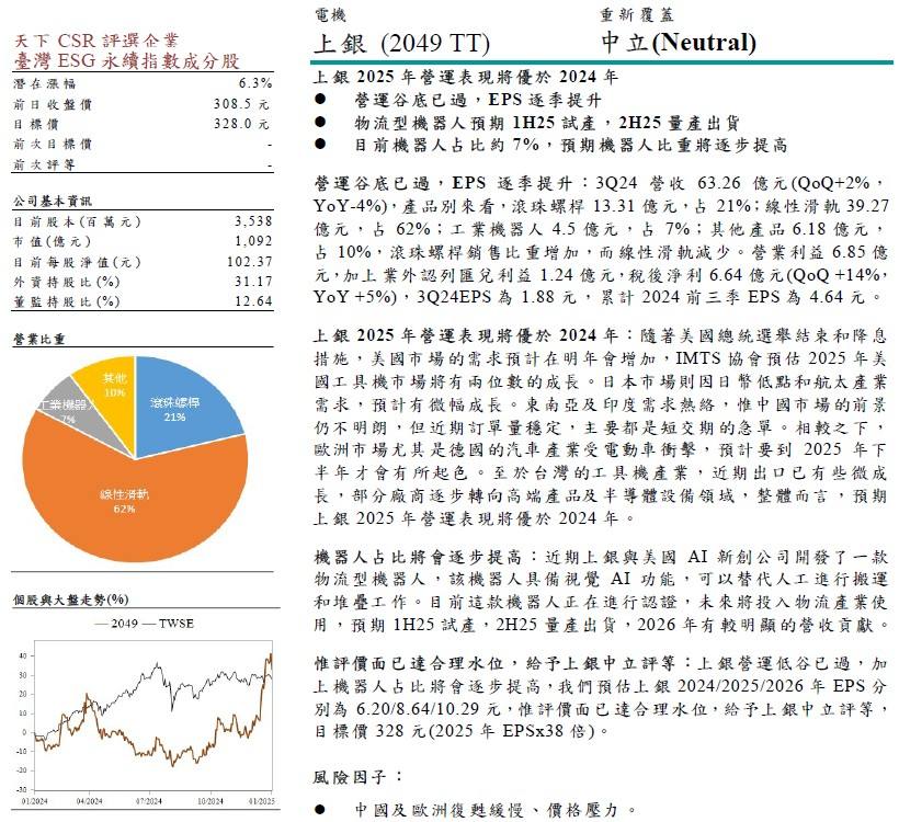 台燿(6274)-今日即時股價與歷史行情走勢