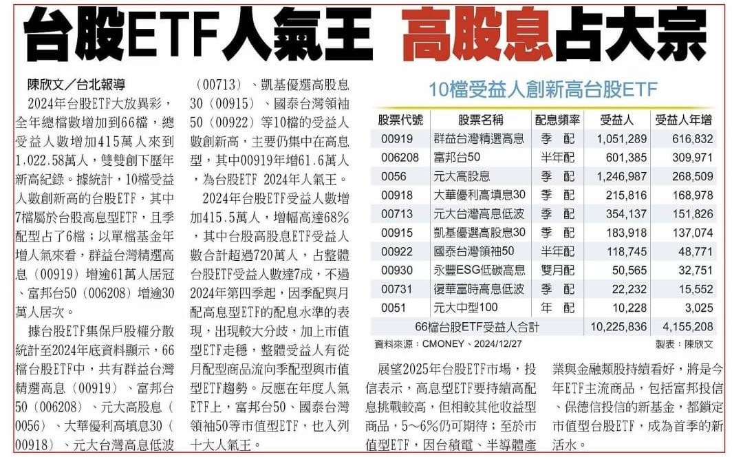 永豐ESG低碳高息(00930)ETF-今日股票股價與歷史行情走勢