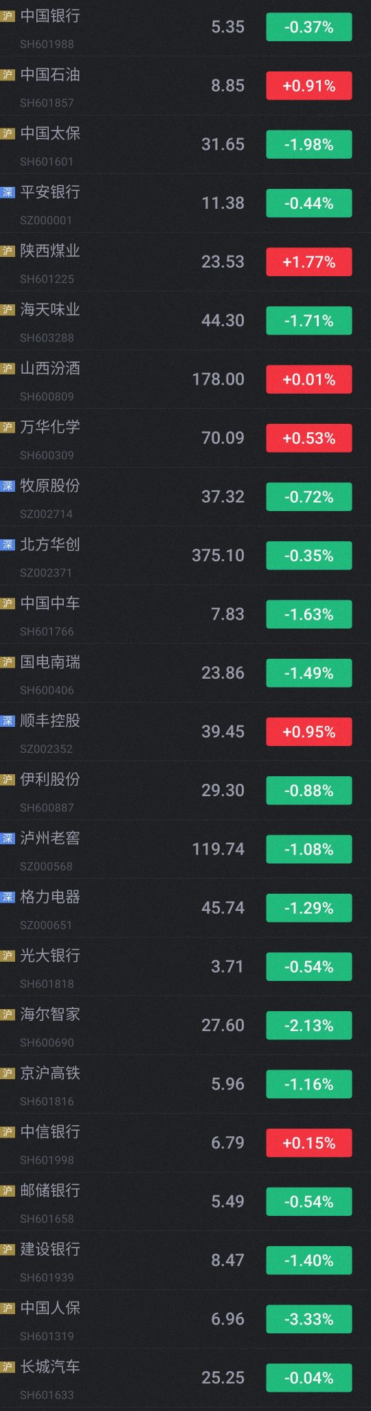 國泰中國A50(00636)ETF-今日股票股價與歷史行情走勢