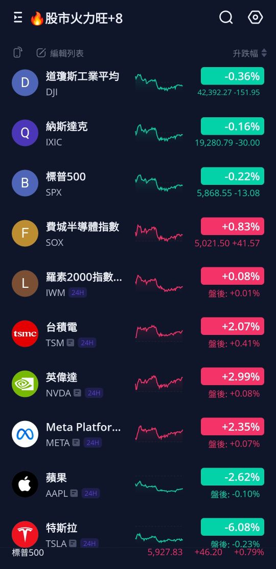 TWA00 加權指數 - 中美貿易摩擦升溫🔎科技股恐摩擦壓力再現｜股市爆料同學會