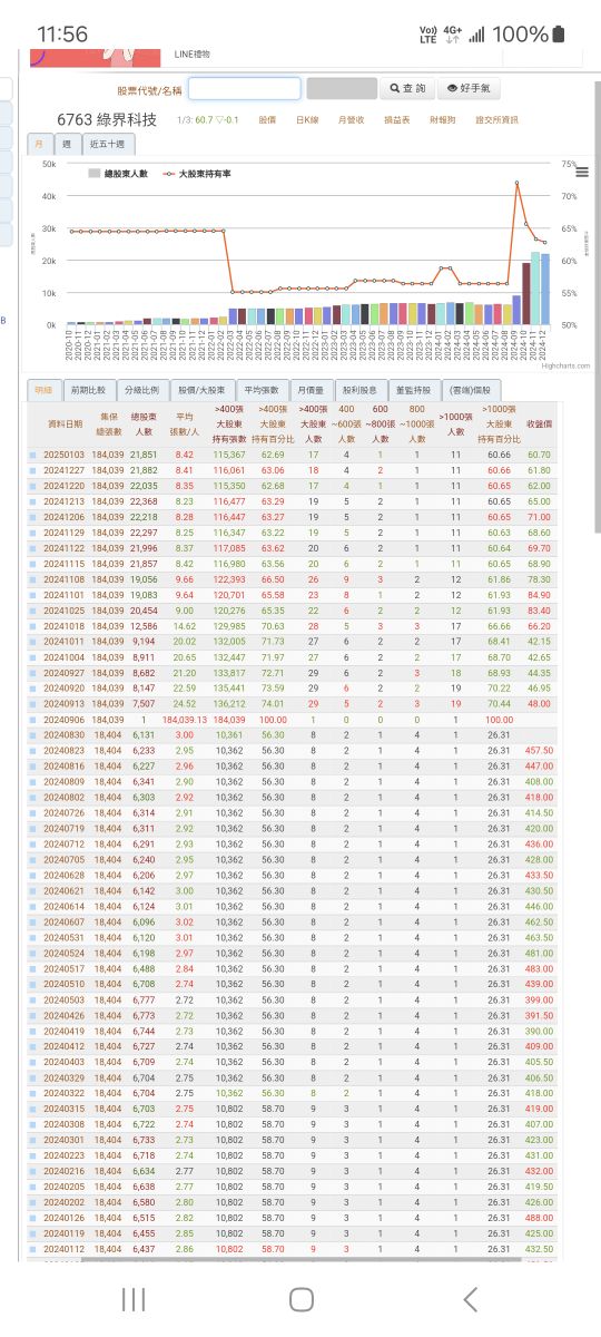 綠界科技*(6763)-今日即時股價查詢、歷史行情走勢與網路討論區｜CMoney 股市爆料同學會