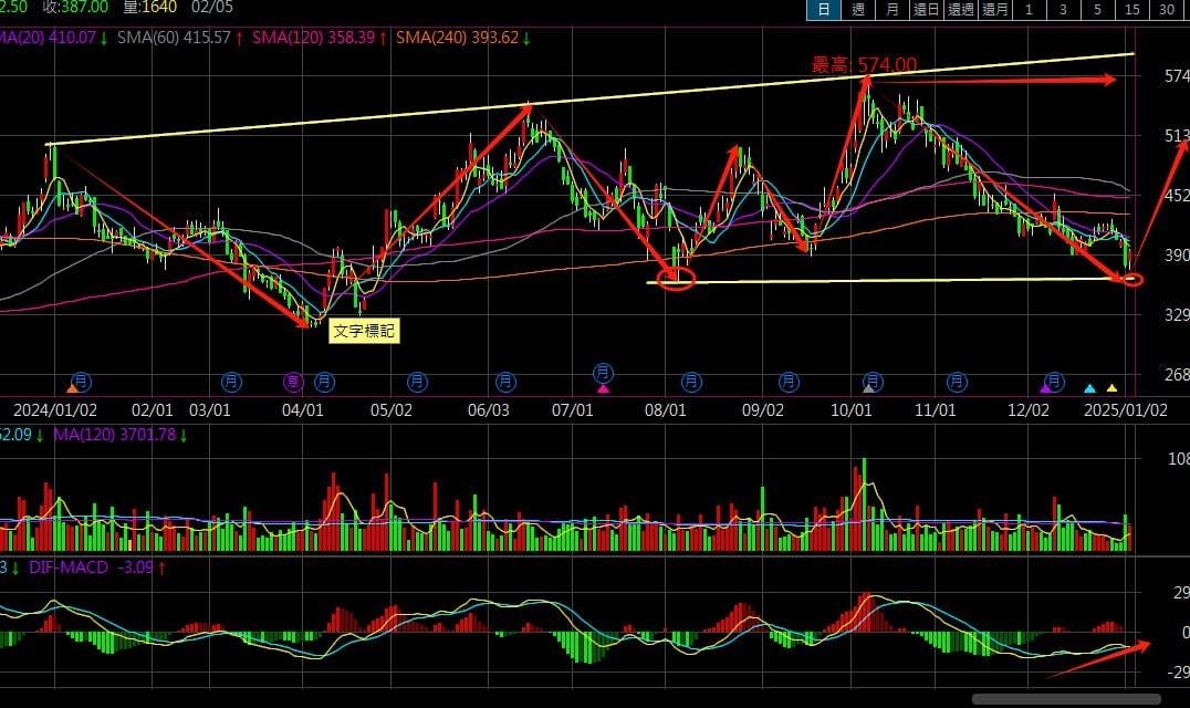 6415 矽力*-KY - 矽力*-KY（6415）該公司專注於小封裝、高壓大電流電源管...｜股市爆料同學會