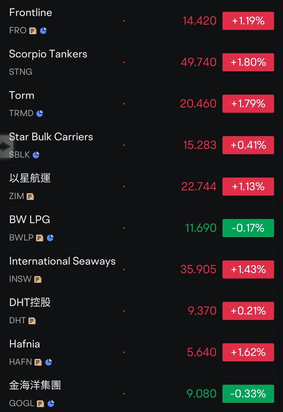 野村全球航運龍頭(00960)ETF-今日股票股價與歷史行情走勢