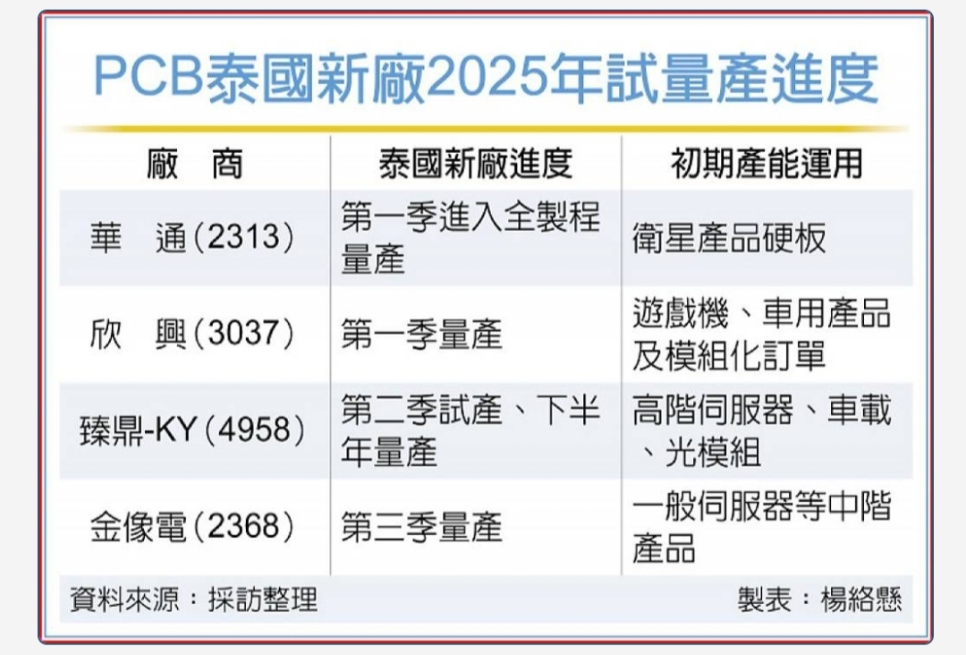 尖點(8021)-今日即時股價與歷史行情走勢