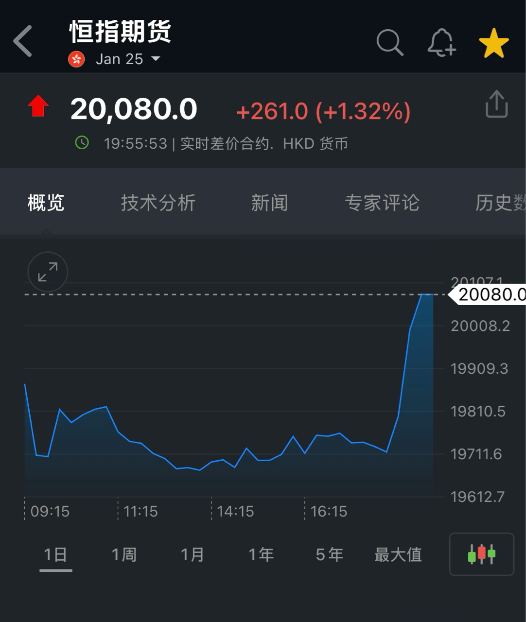 00665L 富邦恒生國企正2 - B哥就說了！回測就是要趕快搶，主力在洗膽小下車，不要儍儍分不...｜CMoney 股市爆料同學會